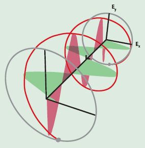 Optical Networking: Polarization Mode Dispersion