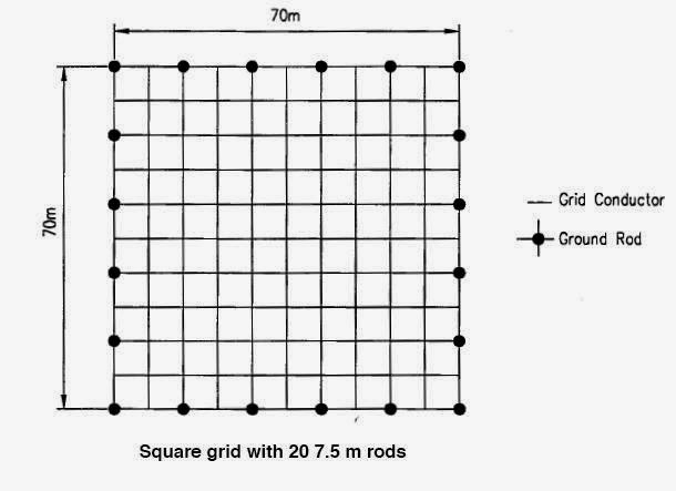 Grounding Design Calculations – Part Twelve ~ Electrical Knowhow