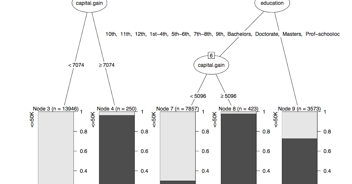SAS and R: thinking with data with "Modern Data Science with R"