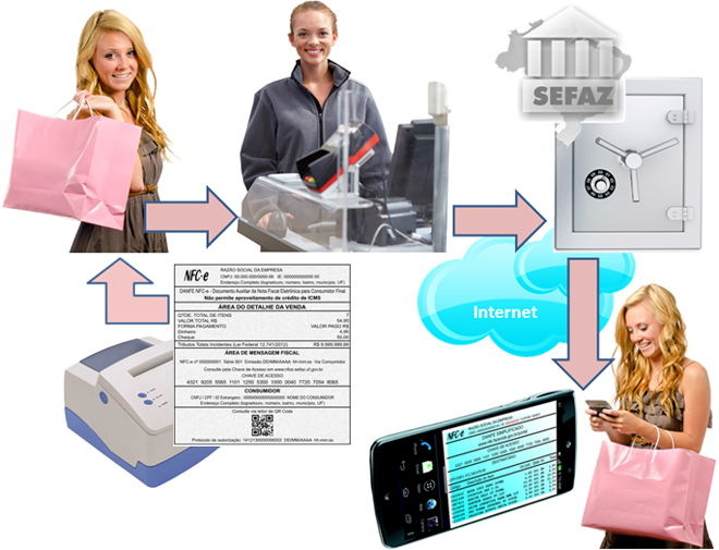 FORTALEZA SERVIÇOS CONTÁBEIS: NOTA FISCAL DO CONSUMIDOR - NFCe