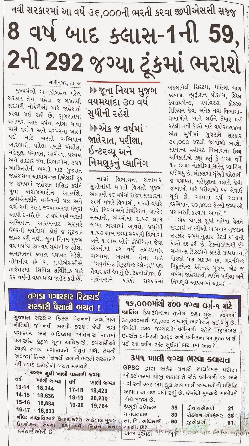 Updated News for GPSC Class 1 / 2 Examination - Latest Govt Jobs in ...