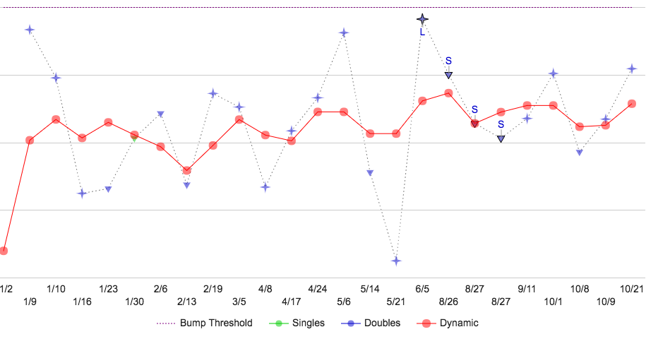 Schmidt Computer Ratings: New Feature to Estimated Dynamic NTRP Rating ...