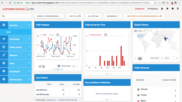 CustomerEngagePro Open Source web Analytics tool to Identify Critical ...