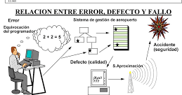 mi blog personal Sandra: ¿QUÉ DIFERENCIA EXISTE ENTRE UN DEFECTO, UN ...