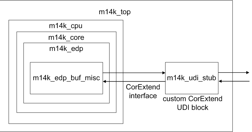 Using MIPS microAptiv UP Processor CorExtend UDI interface - zatslogic