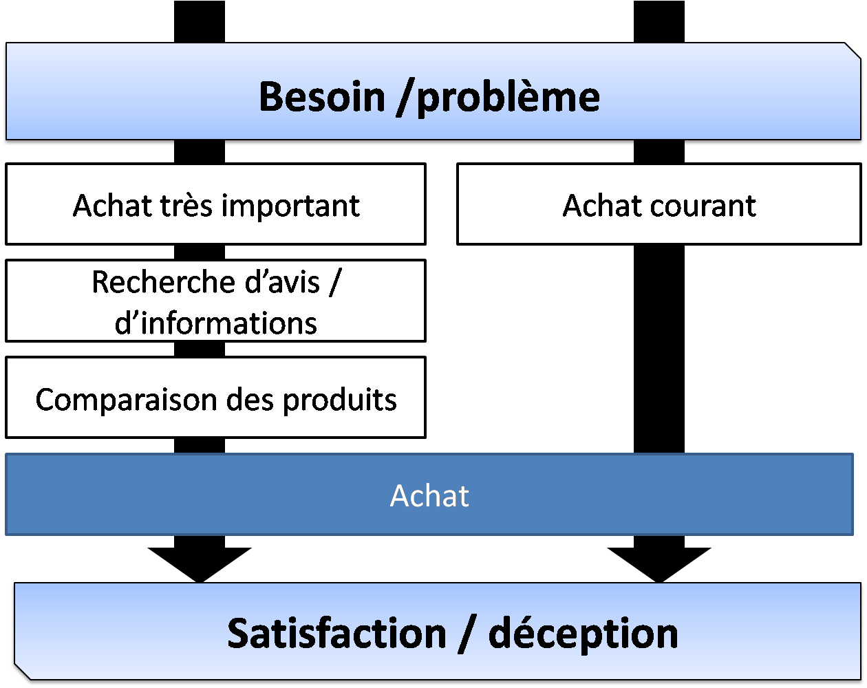Par quoi les clients sont-ils motivés ? | Entreprise sans fautes