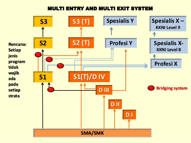Sertifikasi Siswa ~ MGMP Teknologi Konstruksi dan Properti SMK Kota Malang