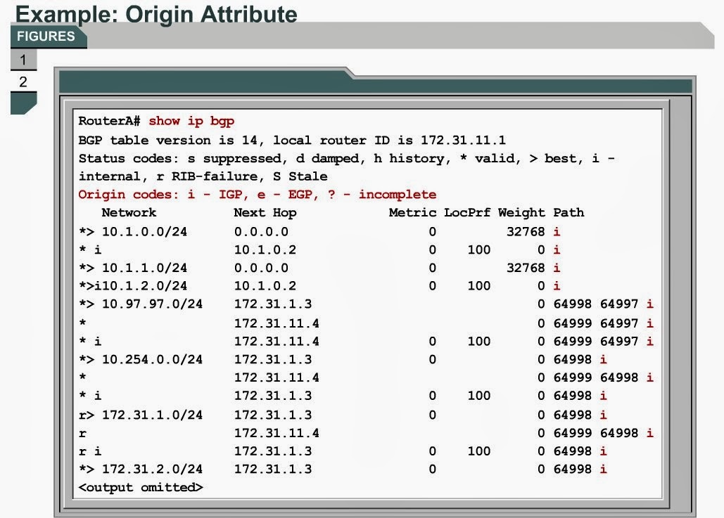 Cisco Only Commands (COC): BGP My Brief