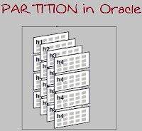 What is a PARTITION in Oracle?Why to use Partition And Types of Partitions