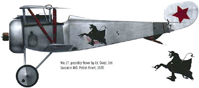 Imperial Russian Airpower WWI: Soviet Doctrine