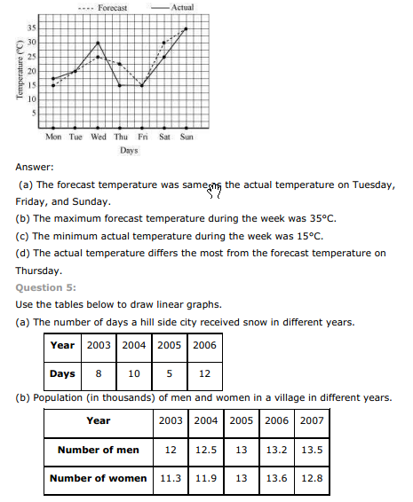 NCERT Text Book Solutions: Ncert solutions for class 8th Maths chapter ...