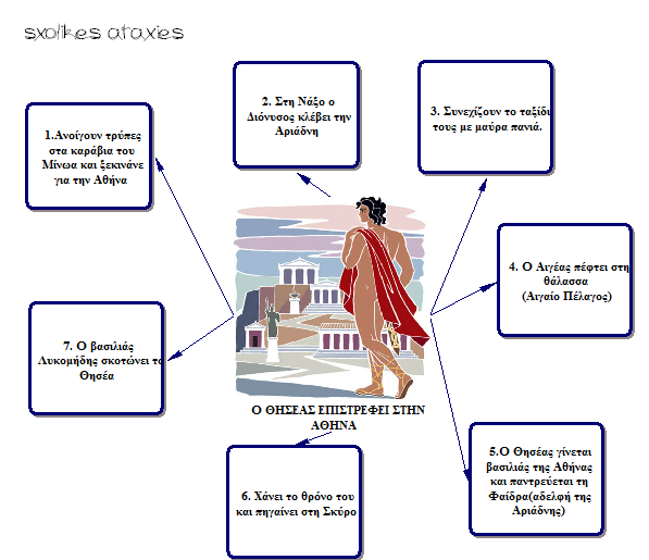 sxolikes...ataxies: Ο ΘΗΣΕΑΣ ΕΠΙΣΤΡΕΦΕΙ ΣΤΗΝ ΑΘΗΝΑ - ΕΝΝΟΙΟΛOΓΙΚΟΣ ΧΑΡΤΗΣ