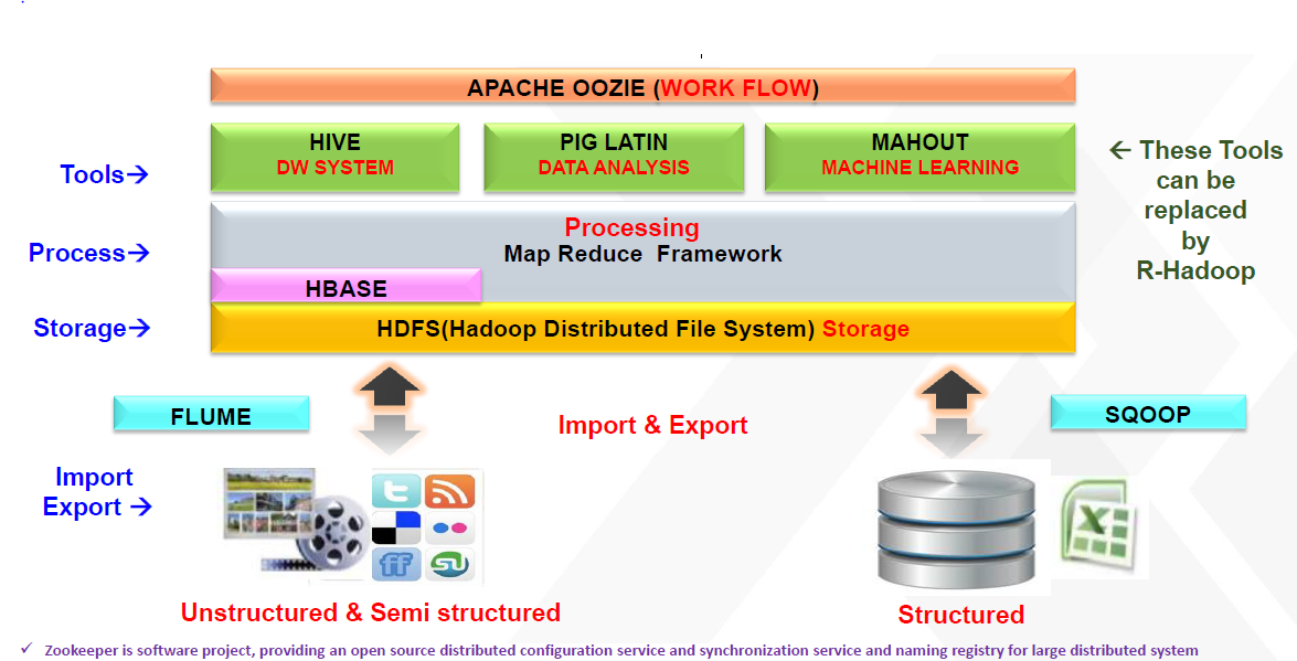 Data Empowerment Blog: Big Data understanding