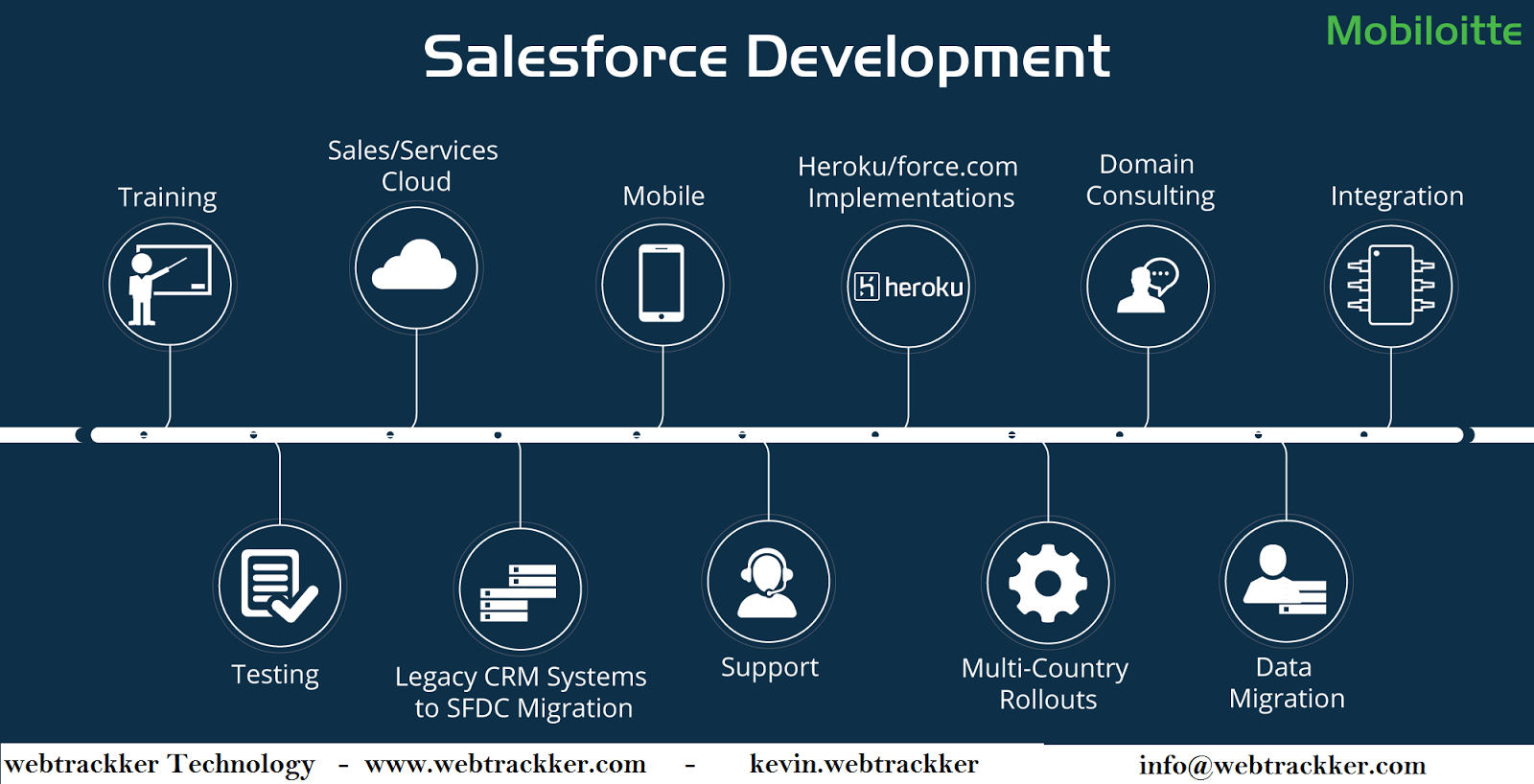 Webtrackker Technologies: 2017