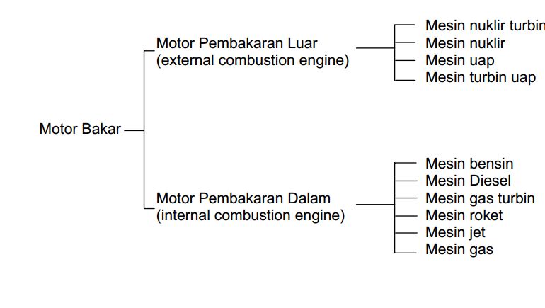 Klasifikasi ( Jenis - Jenis ) Motor Bakar - pakmotoroke