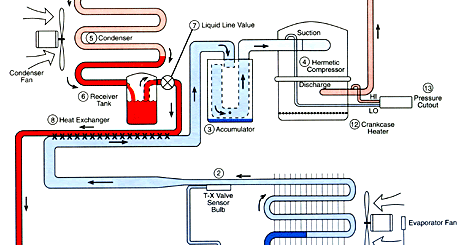 Action from the Ground Up: The Basic Refrigeration Cycle