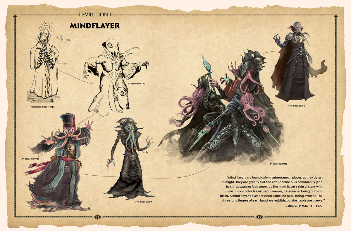 Akratic Wizardry: Forthcoming visual history of D&D