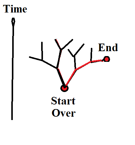 GM Jackson Physics and Mathematics: What We Didn't Know About Time ...