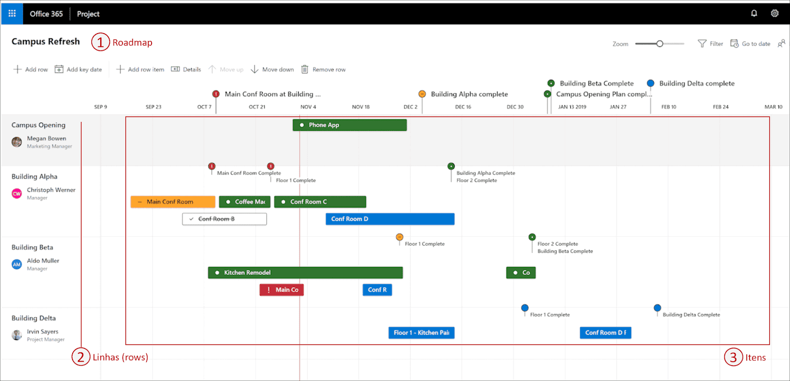 Raphael Santos: Criando relatórios para o Project Roadmap - parte 2
