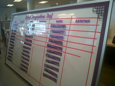 CAHAYA KEGELAPAN: Tender polah Carta Pergerakan Staf,,hehehe