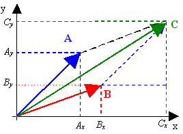 matematica : Suma y resta de vectores en r3