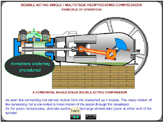 Understanding Your Air Compressor