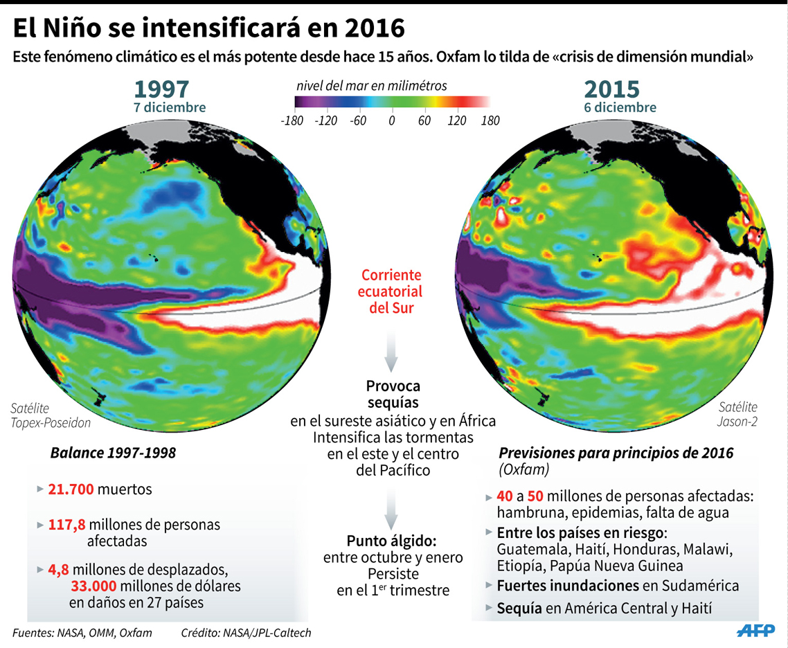 LOS VALORES: Fenómenos Climáticos