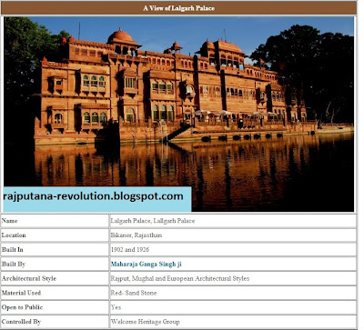 Kalpeshsinh Zala: Rajputs Forts