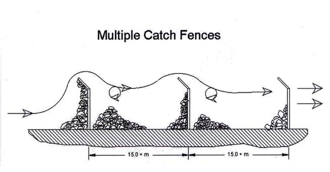 Landfill Litter: Litter Catch Fences