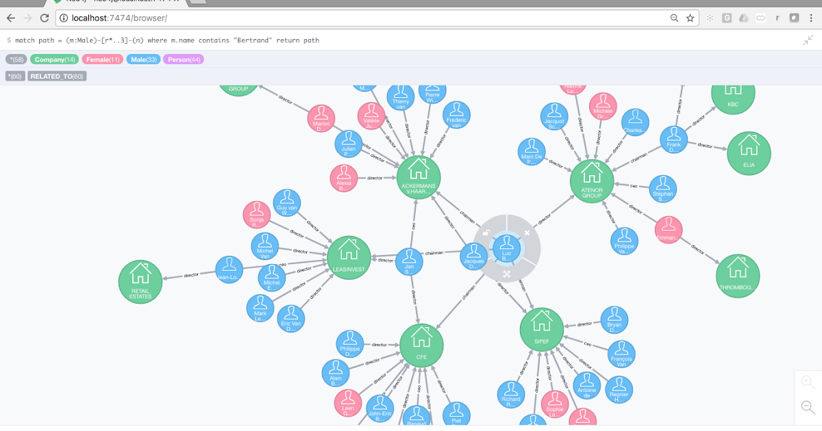 Bruggen Blog: Part 2/2: looking at the Web of Belgian Public Companies ...