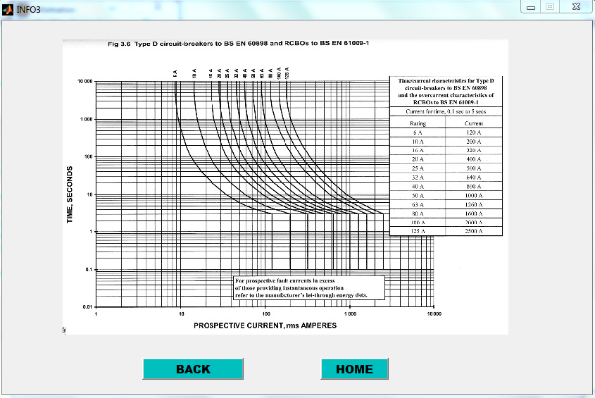 Development of Interactive Electrical Network Design (Circuit Breaker ...