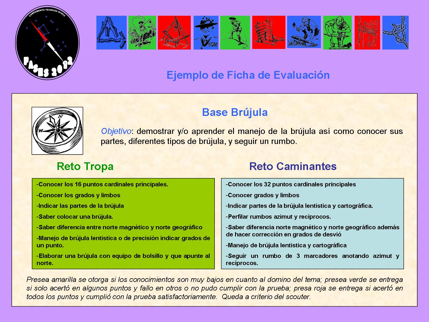Fases Scout: Que es Fases