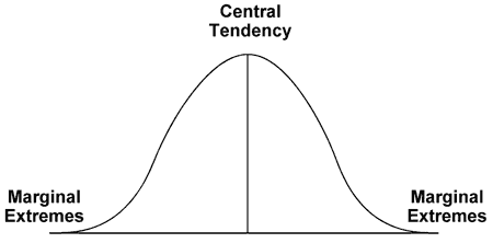 Statistics: central tendency and how to calculate it
