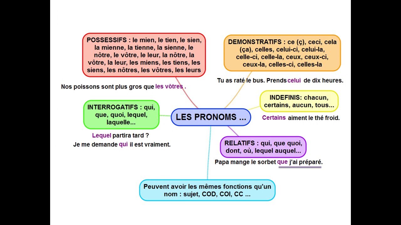 Pronom demonstratif ccdmd