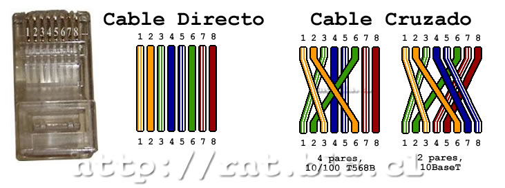 REDES : CONFIGURACIÓN DEL CONECTOR DB9 AL RJ45, MODELOS DE SWITCHES Y ...