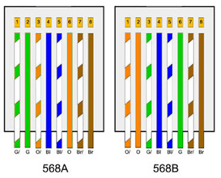 brandon: ARMADO DE UN CABLE UTP