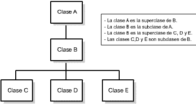 Elementos del modelo de objetos ~ Evidencias de POO
