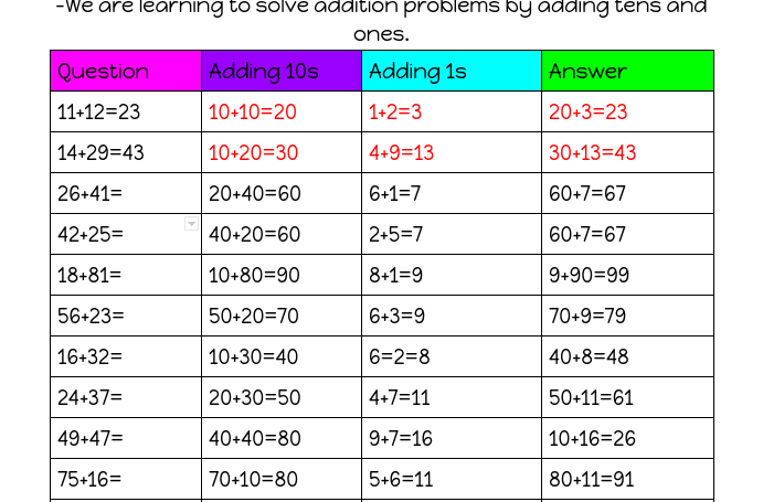Petero @ Pt England School: adding 10s and 1s