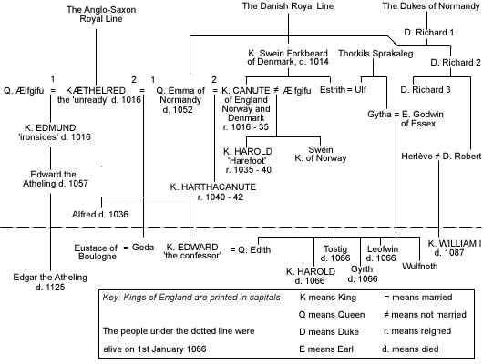 Steve on Hastings: This Day in 1066, Edgar becomes King!