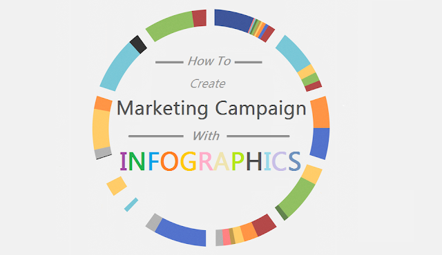 How To Create Your Marketing Campaign With Infographics / Digital ...
