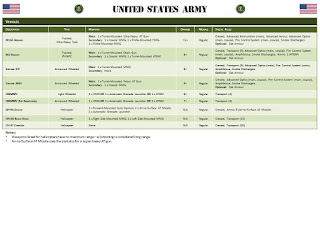 Jay's Wargaming Madness: Bolt Action Modern - Army Lists v3.1