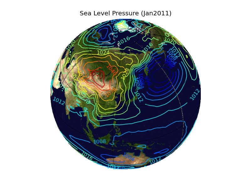 Ocean Science Hack: GaLab in Python Interface to GrADS