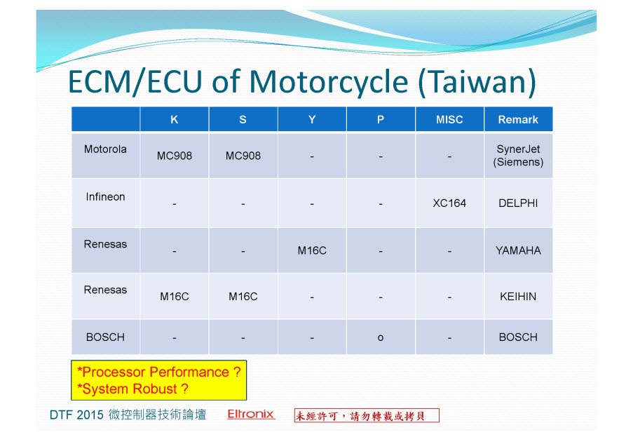 ChamberPlus System Level Studio: 汽車常用的ECU 之MCU(轉載與闡述)