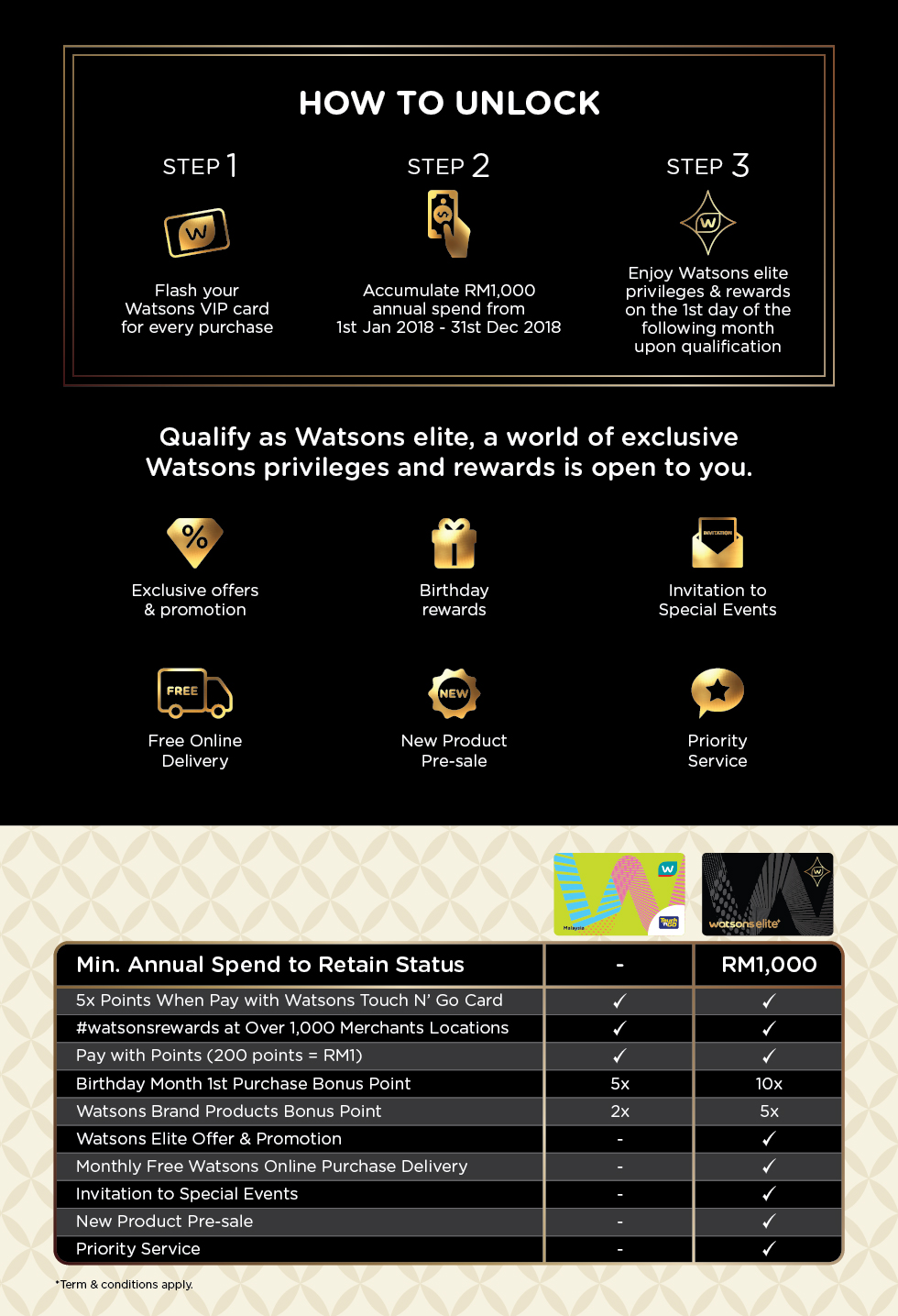 【Watsons】 LAUNCH OF WATSONS ELITE MEMBERSHIP