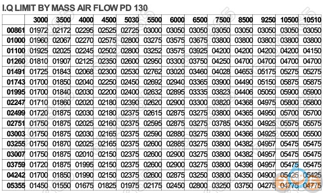 Seat change 130 bhp maps for 150 bhp ECU with Winols | Kess V2 Master ...