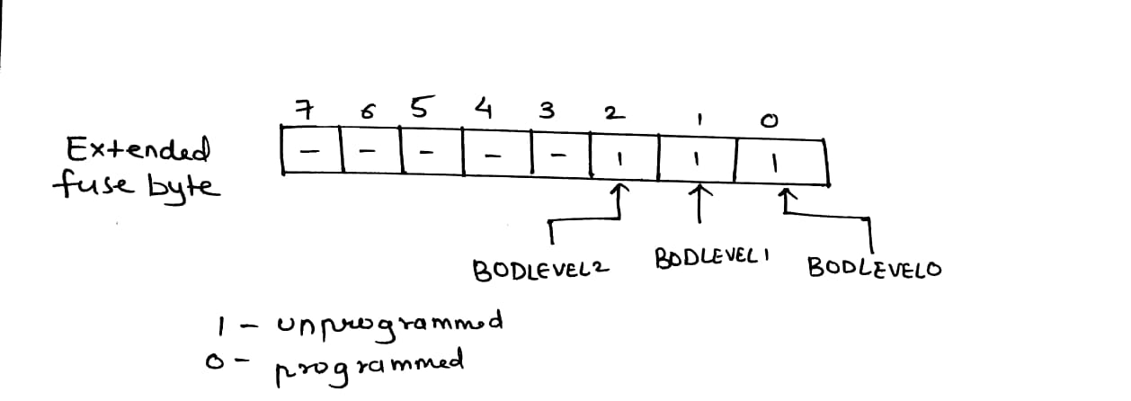 Atmega328/P: Basic Circuit and Configuring Fuse Bits