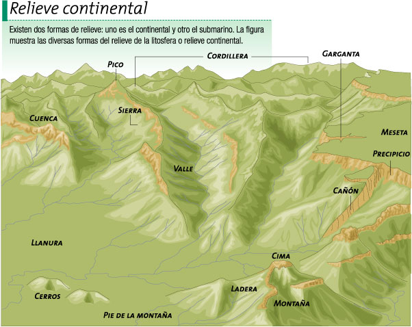 Quinto curso: La geosfera, en imágenes