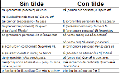 ICA: Clases de tílde