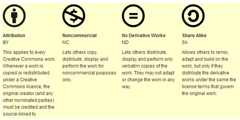 Resource on the Safe, Responsible and Ethical use of ICT - Operating ...