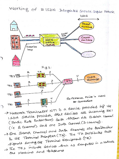 Networking(DCCN): INTEGRATED SERVICE DIGITAL NETWORK (ISDN) ARCHITECTURE
